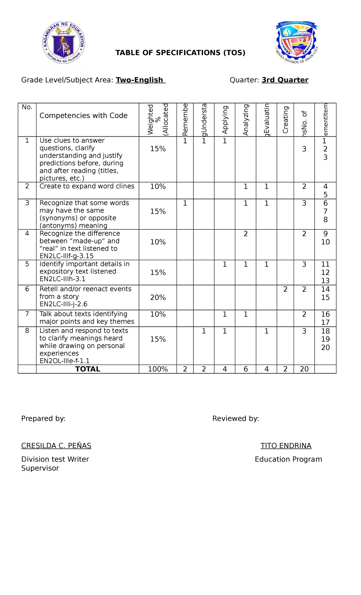 3rd Periodical Test with TOS in English 2 - TABLE OF SPECIFICATIONS ...