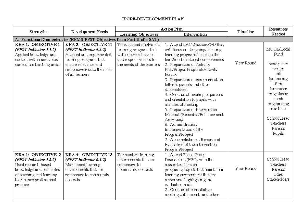 Ipcrf DP Print - Develpment Plan - IPCRF-DEVELOPMENT PLAN Strengths ...