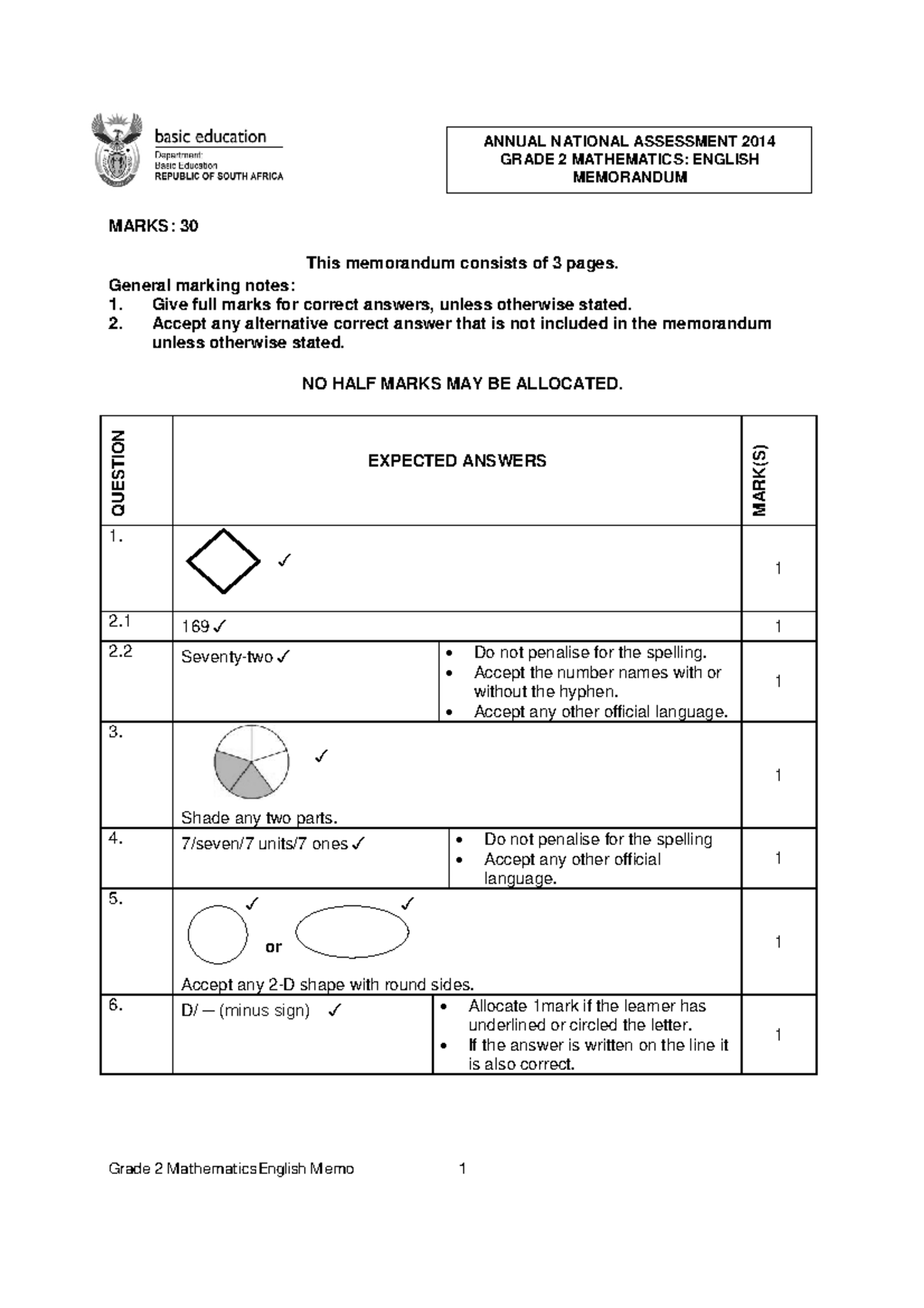 2014 ANA Grade 2 Mathematics English Memo: Marking Guidelines - Studocu