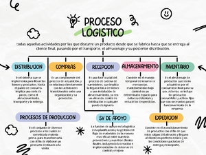 Algoritmo para el cálculo de áreas y volumen - coordinación procesos logisticos - Mayra ...