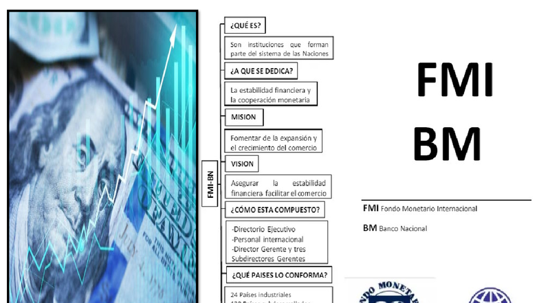Tríptico sobre el FMI y Banco Mundial: Funciones y Estructura - Studocu