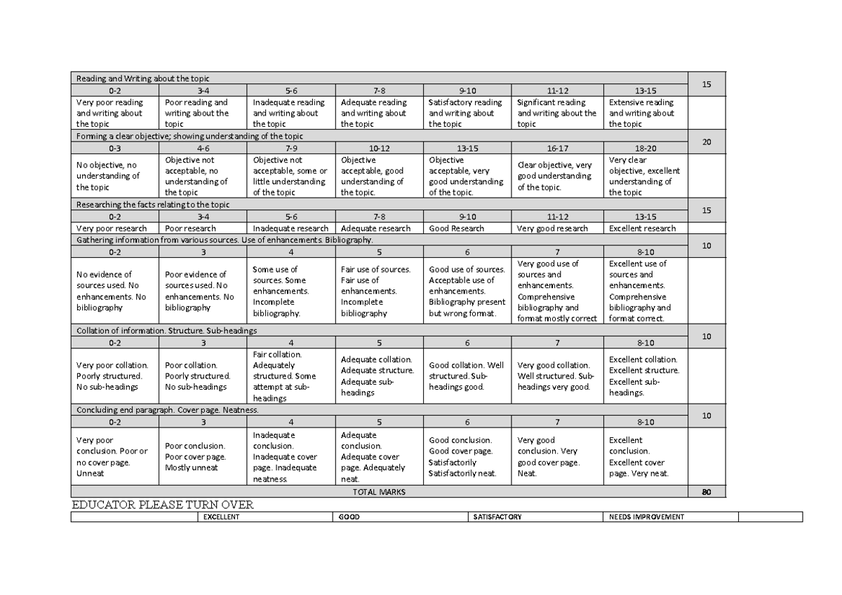 ACCT 101: Reading and Writing Assessment Rubric - Studocu