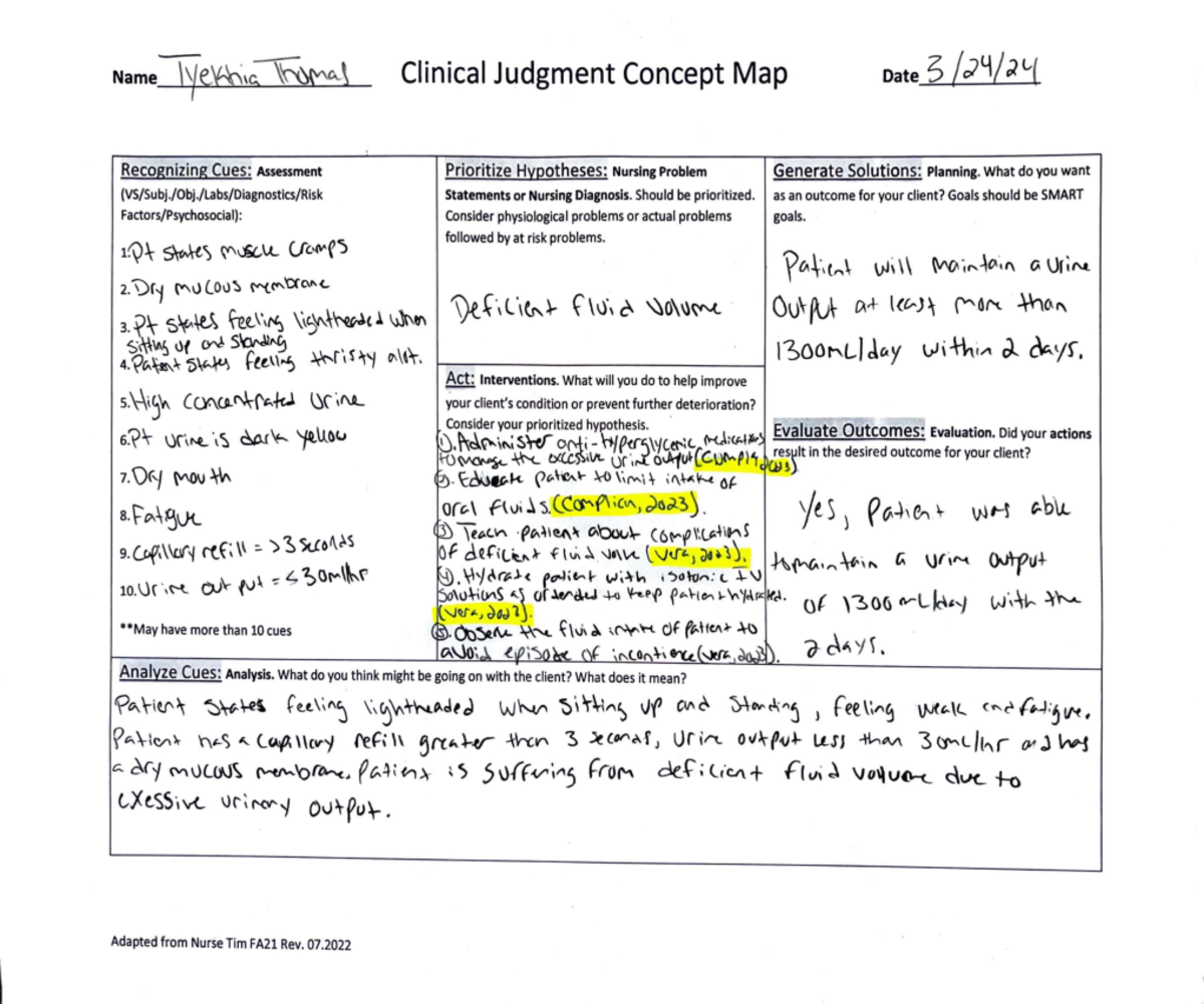 Clinical Judgment Concept Map - Nursing Assessment & Intervention - Studocu