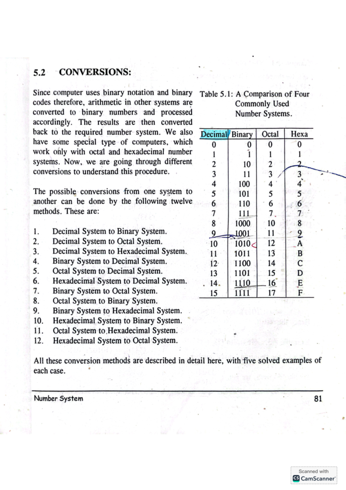 Conversions - this is about conversion in number sysytem - 5 ...