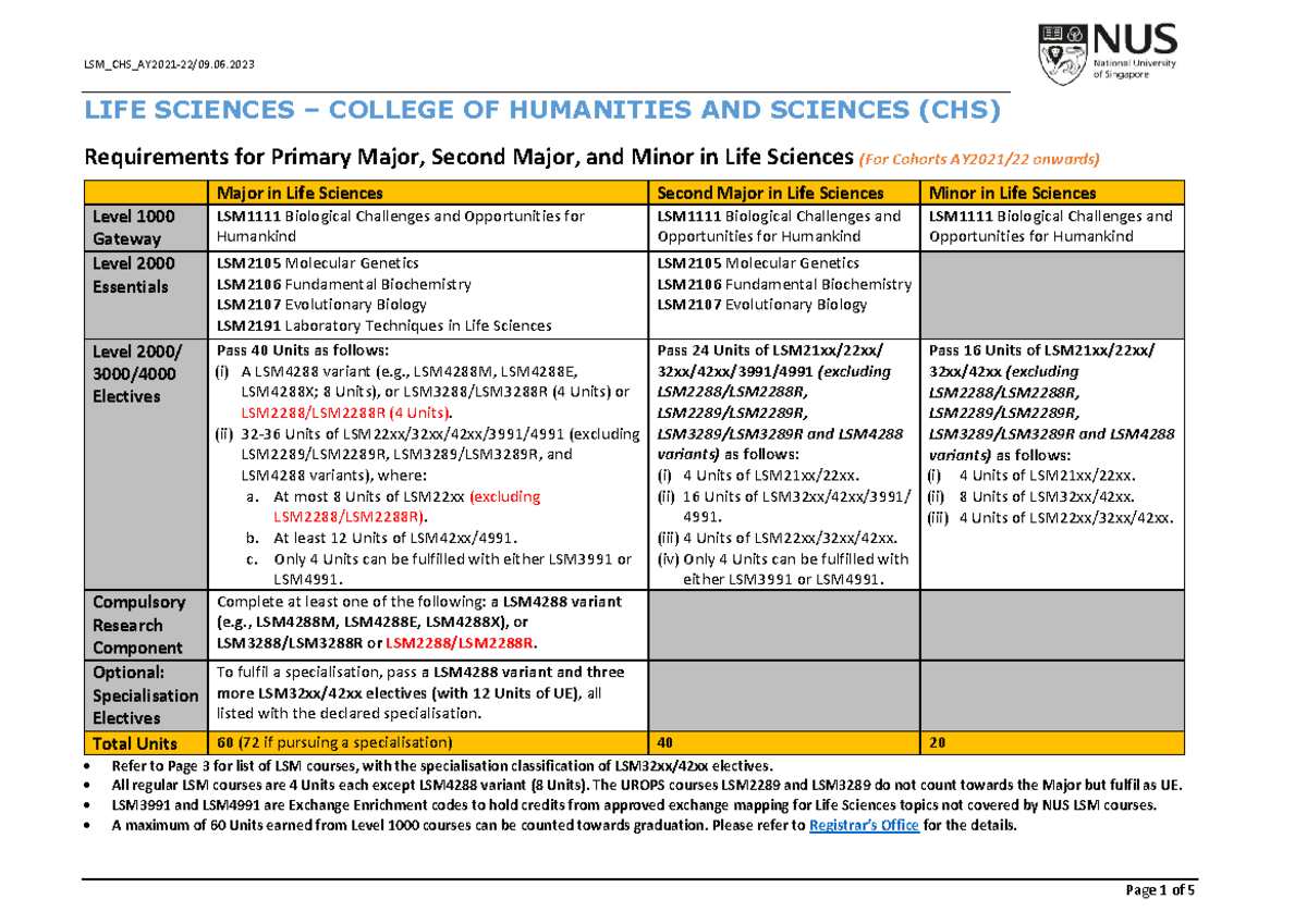 LSM Second Major Requirements for Life Sciences (AY2021/22 Onwards ...