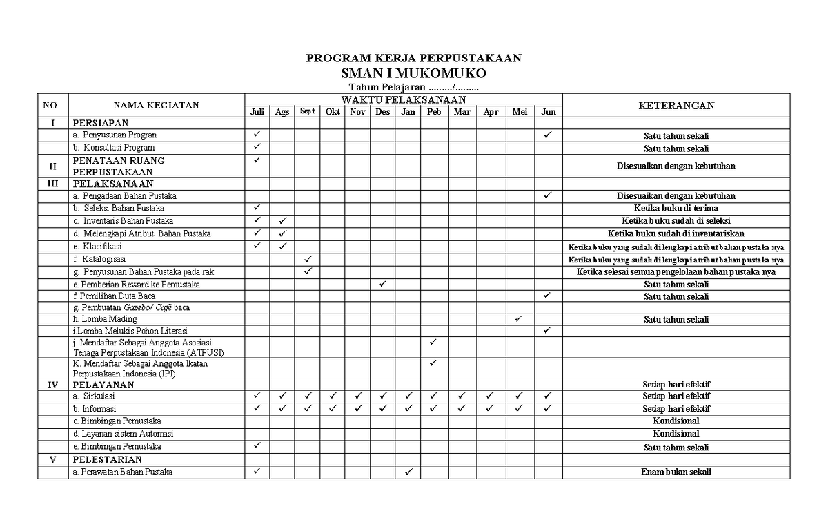 PROGRAM KERJA PERPUSTAKAAN SMAN I MUKOMUKO 2024 - Studocu