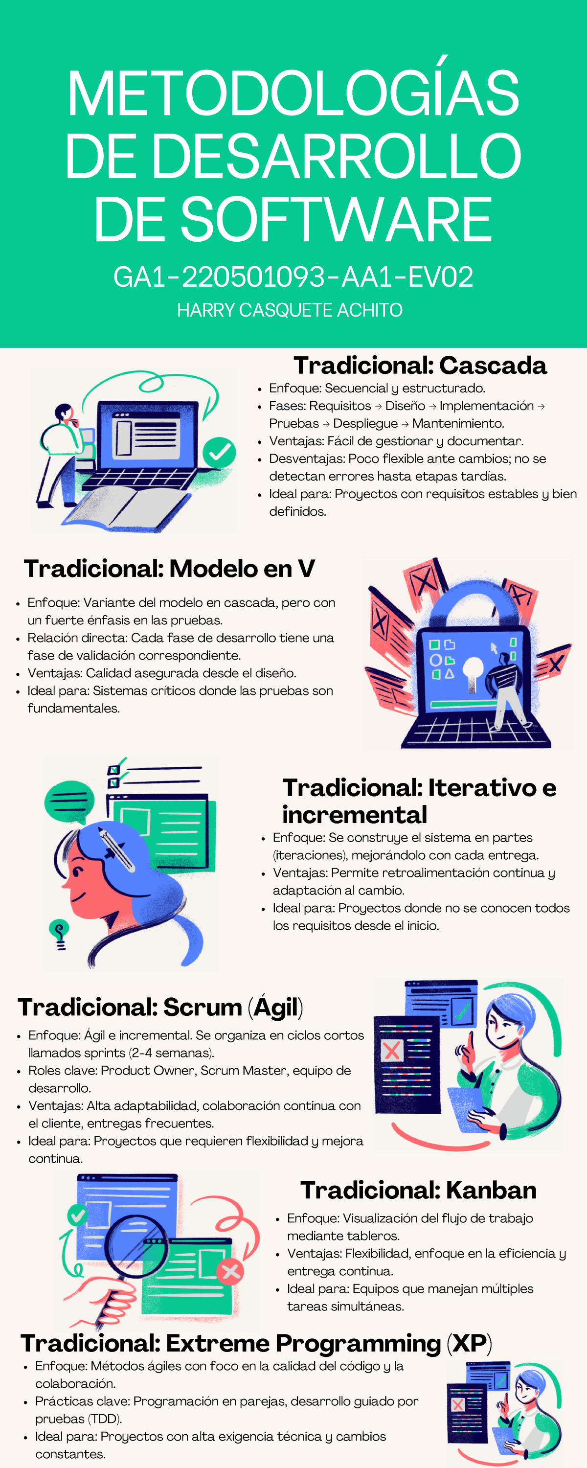 Infografía sobre Metodologías de Desarrollo de Software (DS) - Studocu