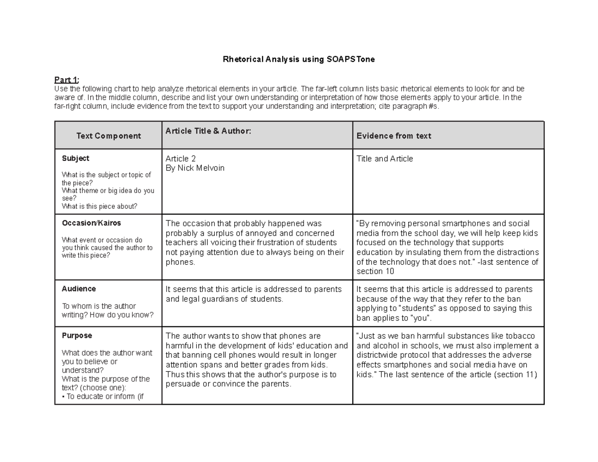 Rhetorical Analysis of Nick Melvoin's Article: SOAPSTone Framework ...