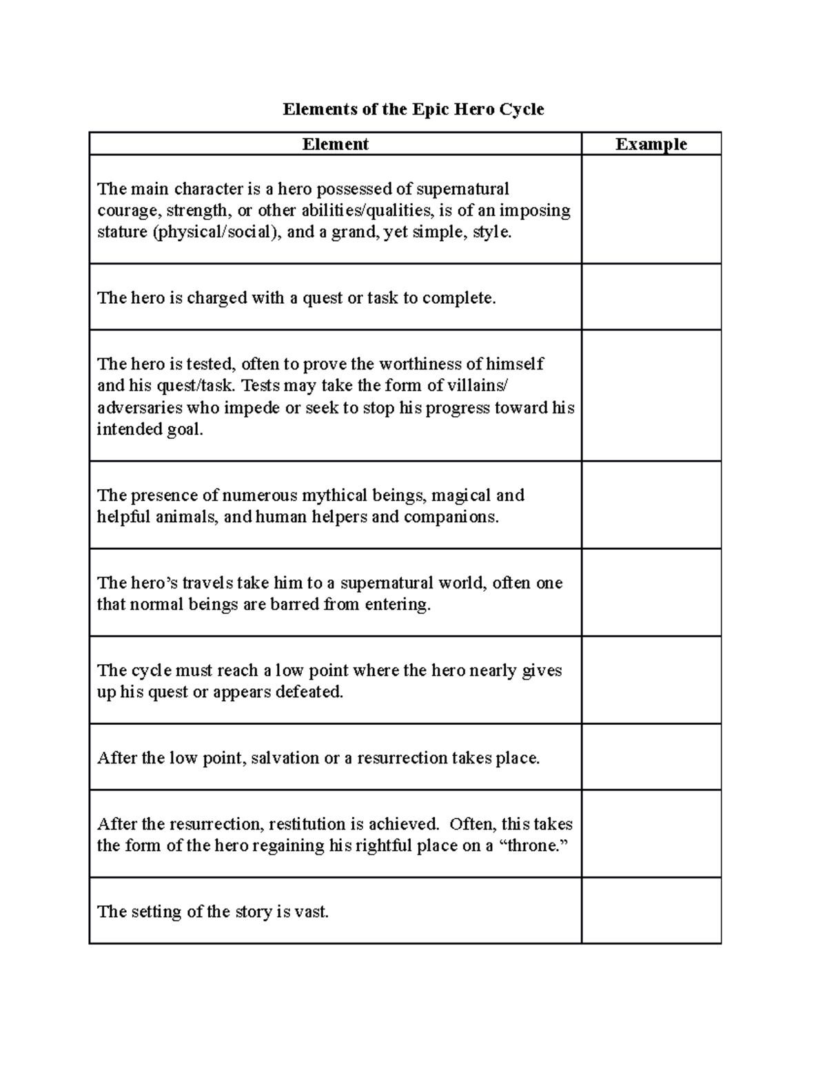 Elements of the Epic Hero Cycle Explained: Key Features and Examples ...