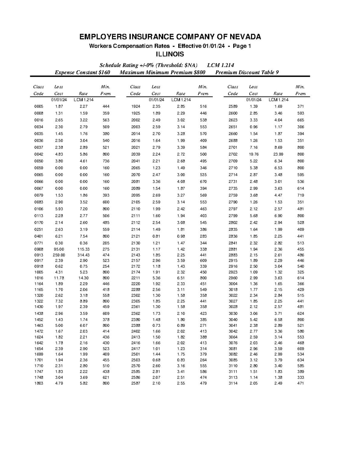 IL EICN Rate and Misc Value Pages 01 - Class Loss Min. Class Loss Min ...