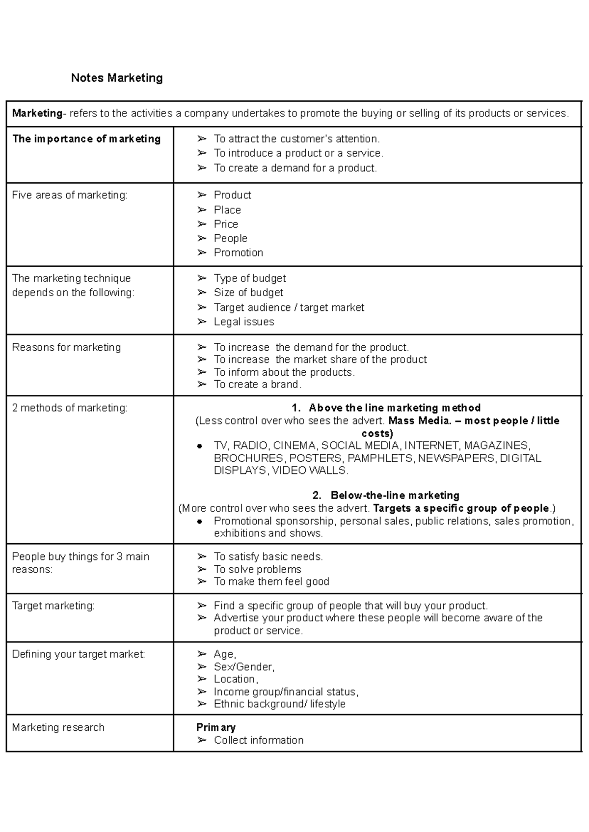 MKT 101: Comprehensive Marketing Notes and Activities Overview - Studocu