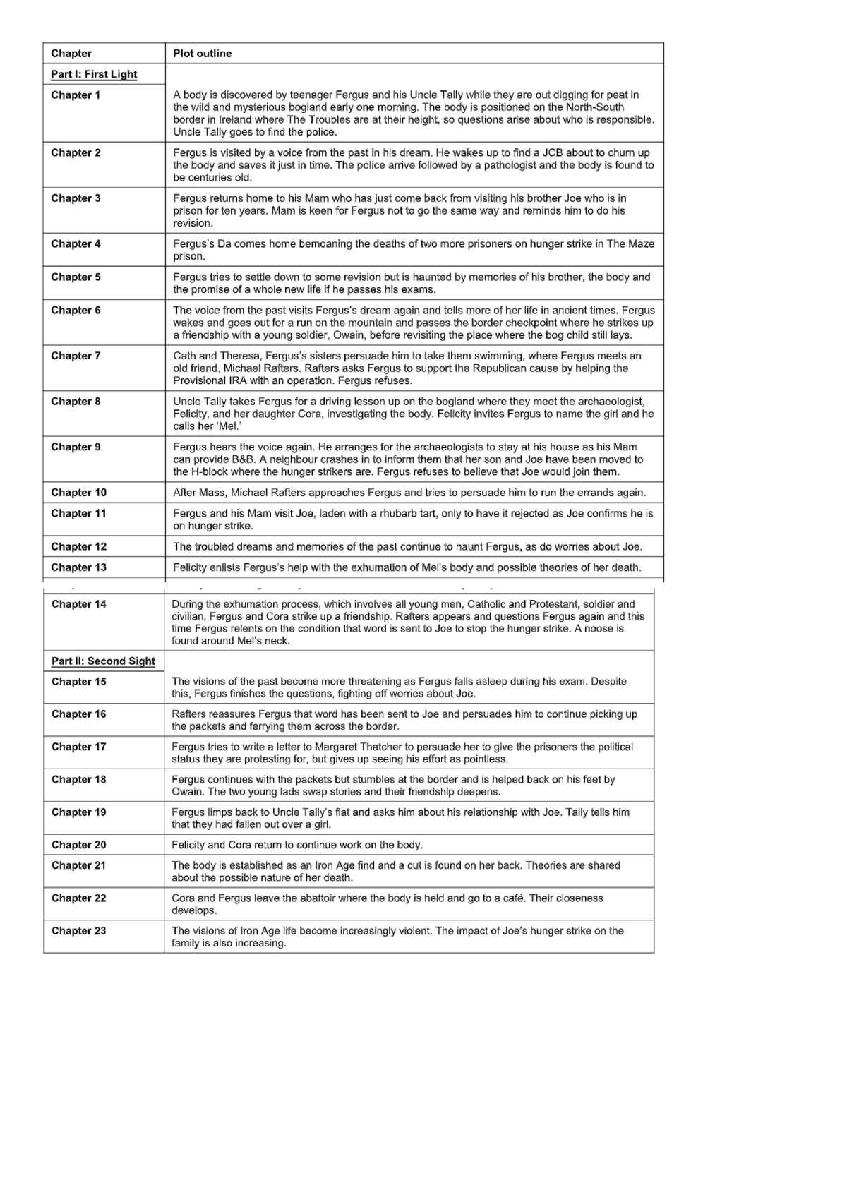 Bog Child Chapter Timeline Activity (Literature Study) - Studeersnel