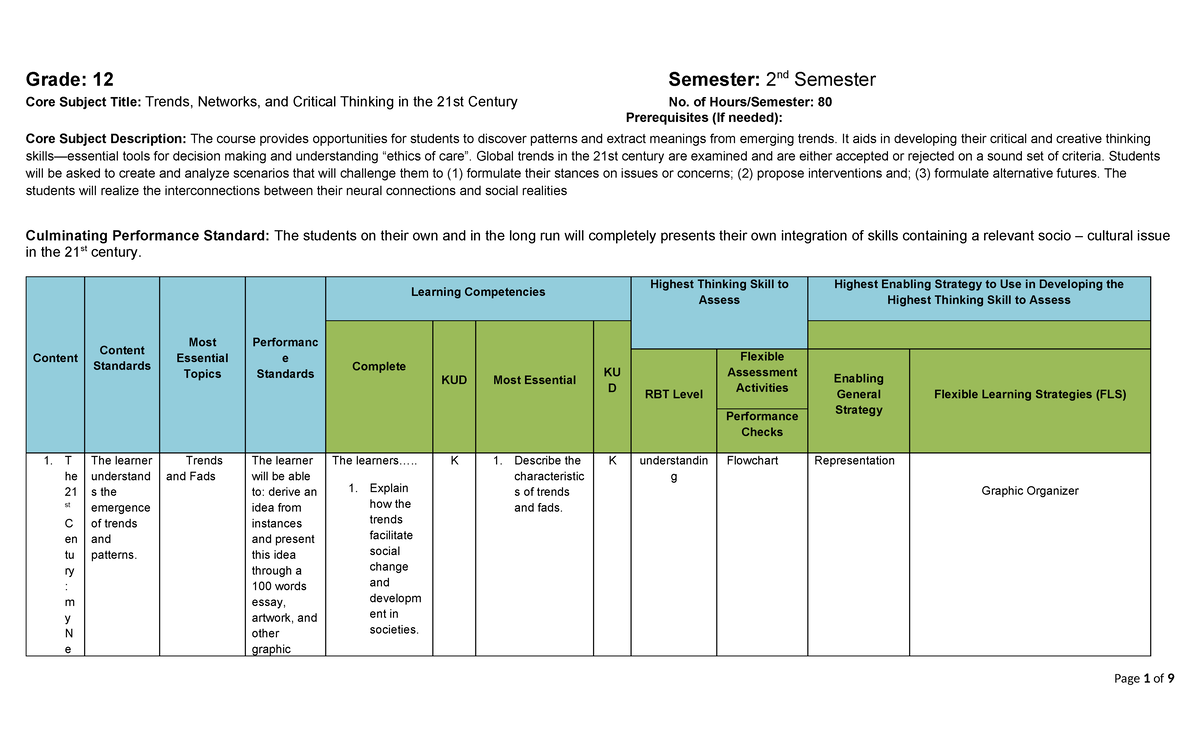 Grade 12: Curriculum Map for Trends, Networks & Critical Thinking (2nd ...