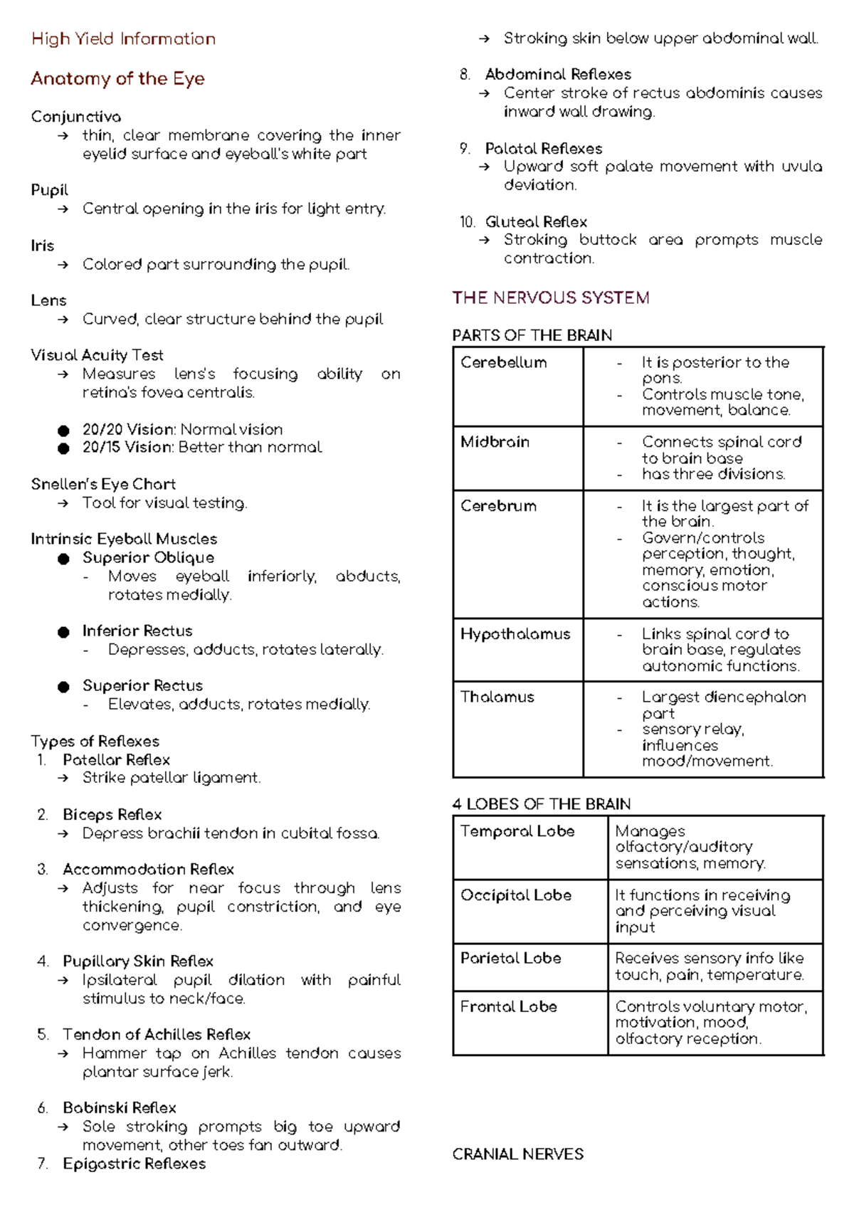 HAPP high yeild information - High Yield Information Anatomy of the Eye ...