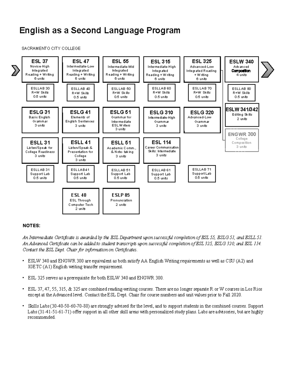 Esl program chart course sequence - English as a Second Language ...