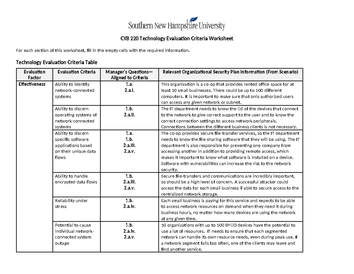 CYB 220 Project Three Milestone: Technology Evaluation Criteria - Studocu