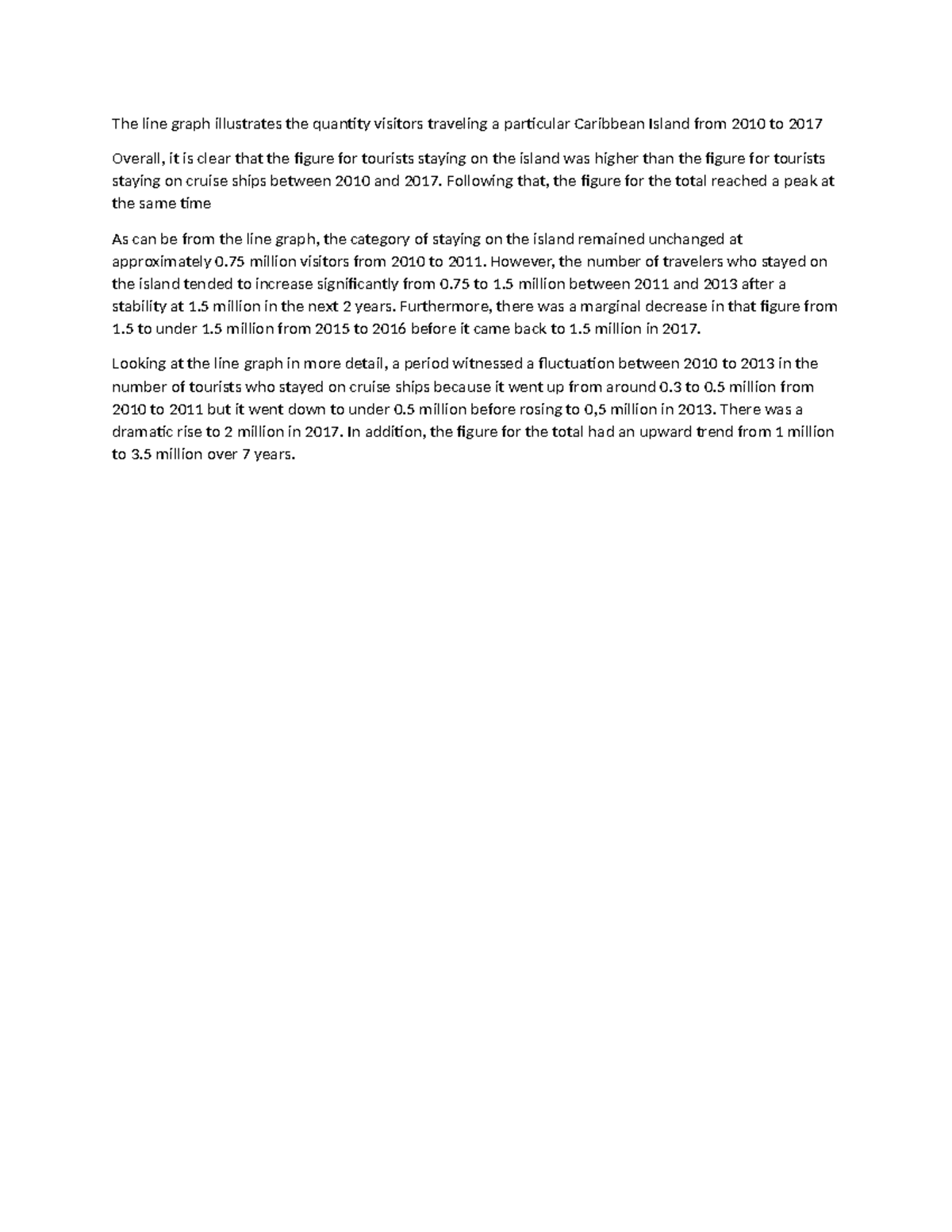 Writing Task 1: Line Graph Analysis of Caribbean Island Visitors (2010 ...