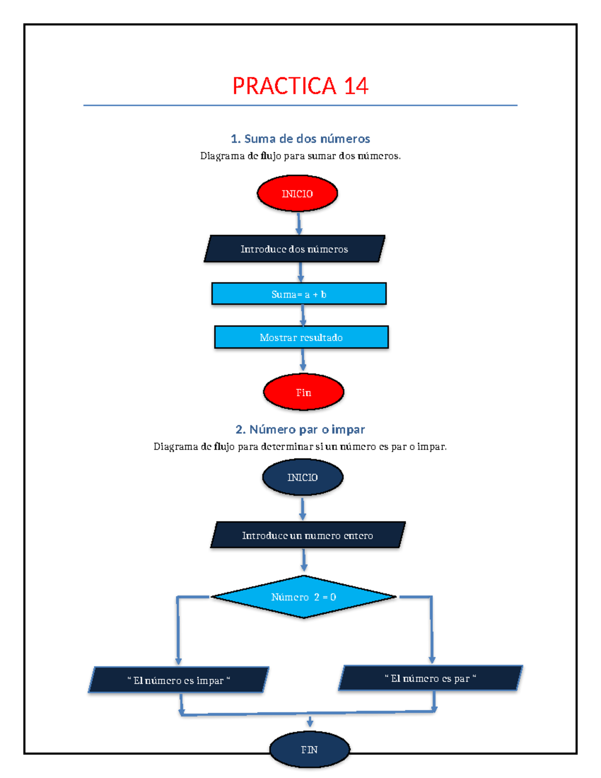 Diagramas de Flujo Algoritmos - contaduria - PRACTICA 14 1. Suma de dos números Diagrama de ...