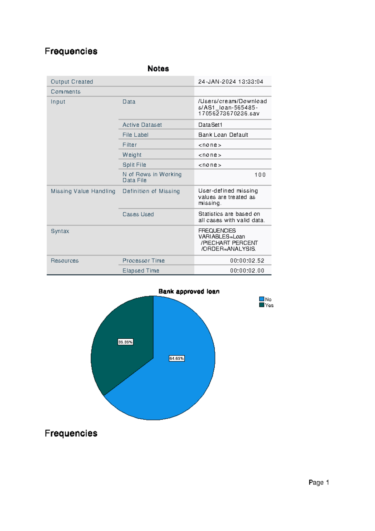 Frequencies notes for bank loan default analysis - MATH 101 - Studocu