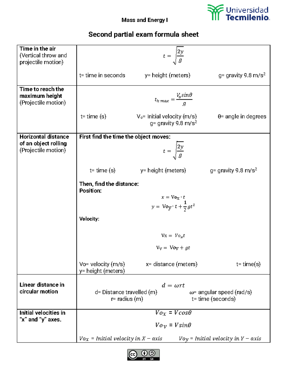 Mass and Energy I: Second Partial Exam Formula Sheet - Studocu