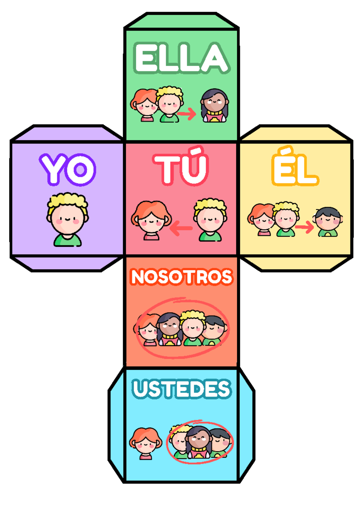 Juego de mesa para practicar el uso de los pronombres personales ...