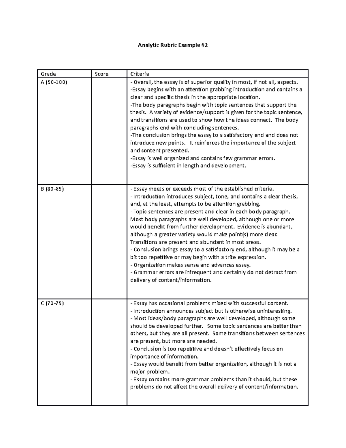 Analytic Rubric Sample for Essay Evaluation Guidelines - Studocu
