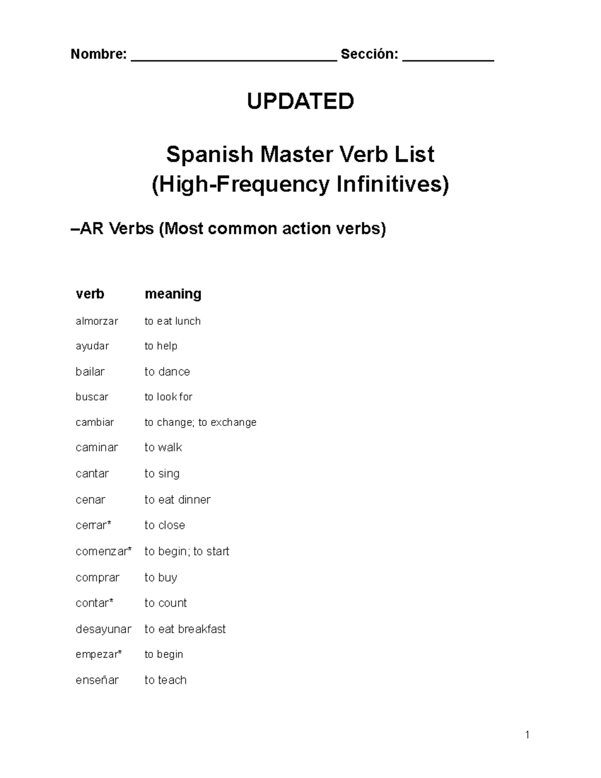 UPDATED SPANISH MASTER VERB LIST (HIGH-FREQUENCY INFINITIVES) - Studocu
