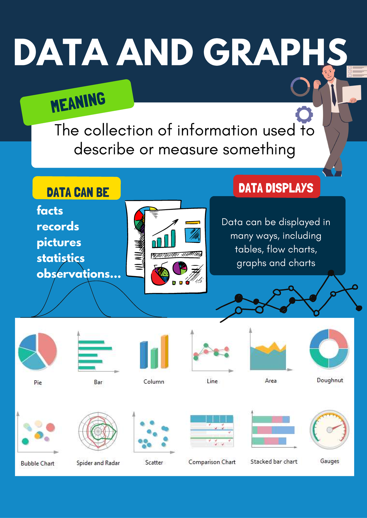 Maths Data Poster - summary sheet - DATA CAN BE DATA DISPLAYS Data can ...