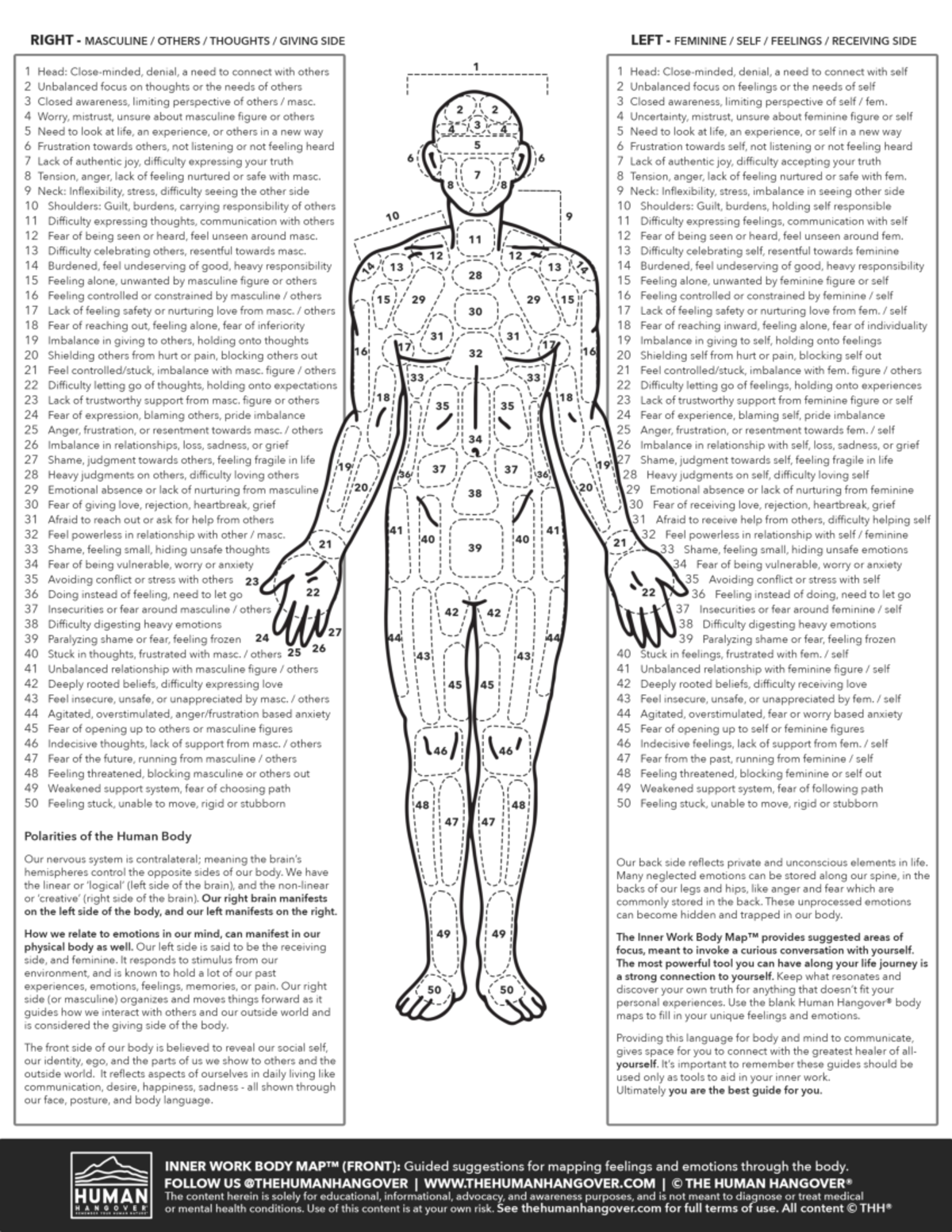 Inner Work Body Map 1 - Somatic Body Map - what pain correlates to in ...
