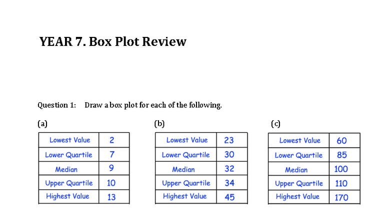 Y7 Box Plot Review & Analysis Questions - Studocu