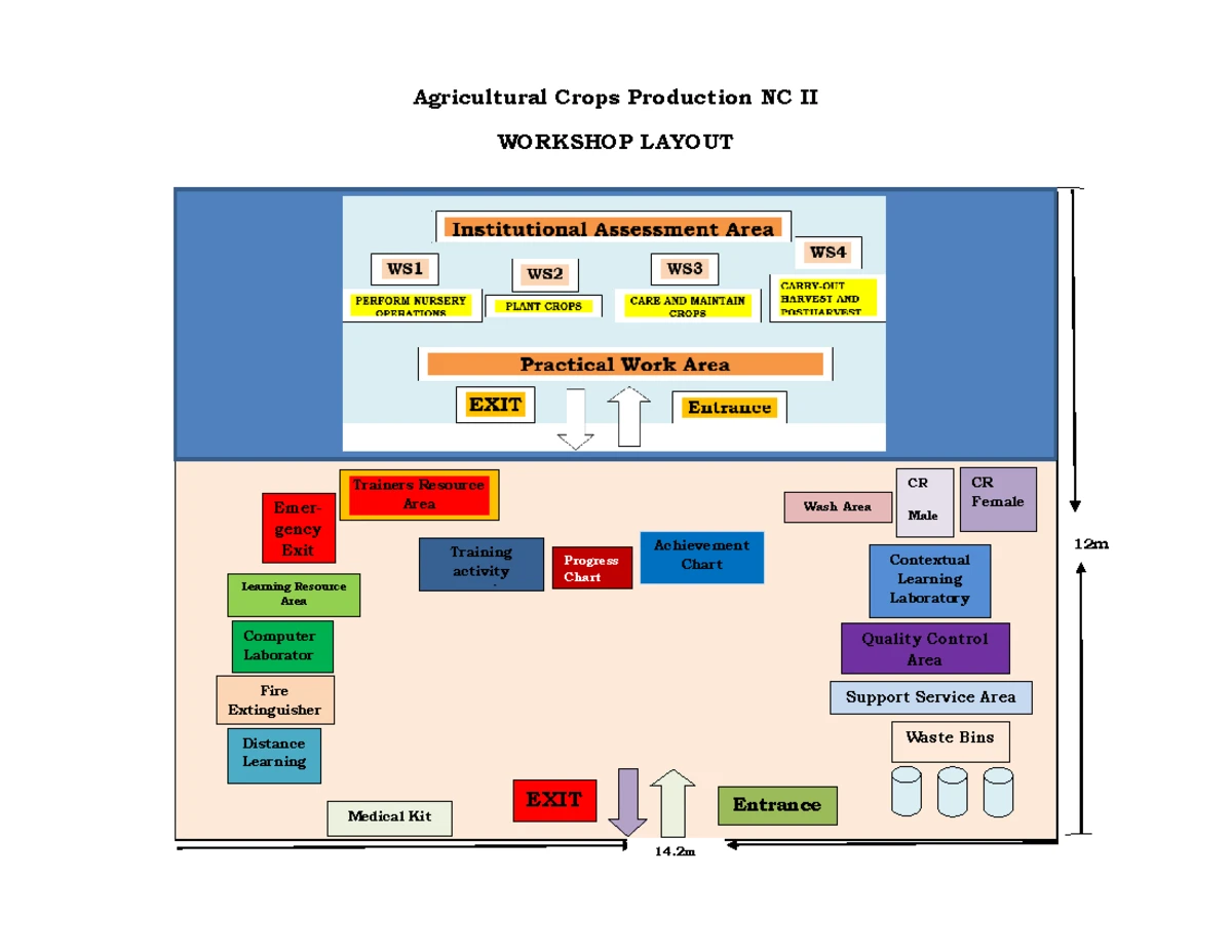 Constraints to Sustained Organic Farming in Occidental Mindoro (IOP ...