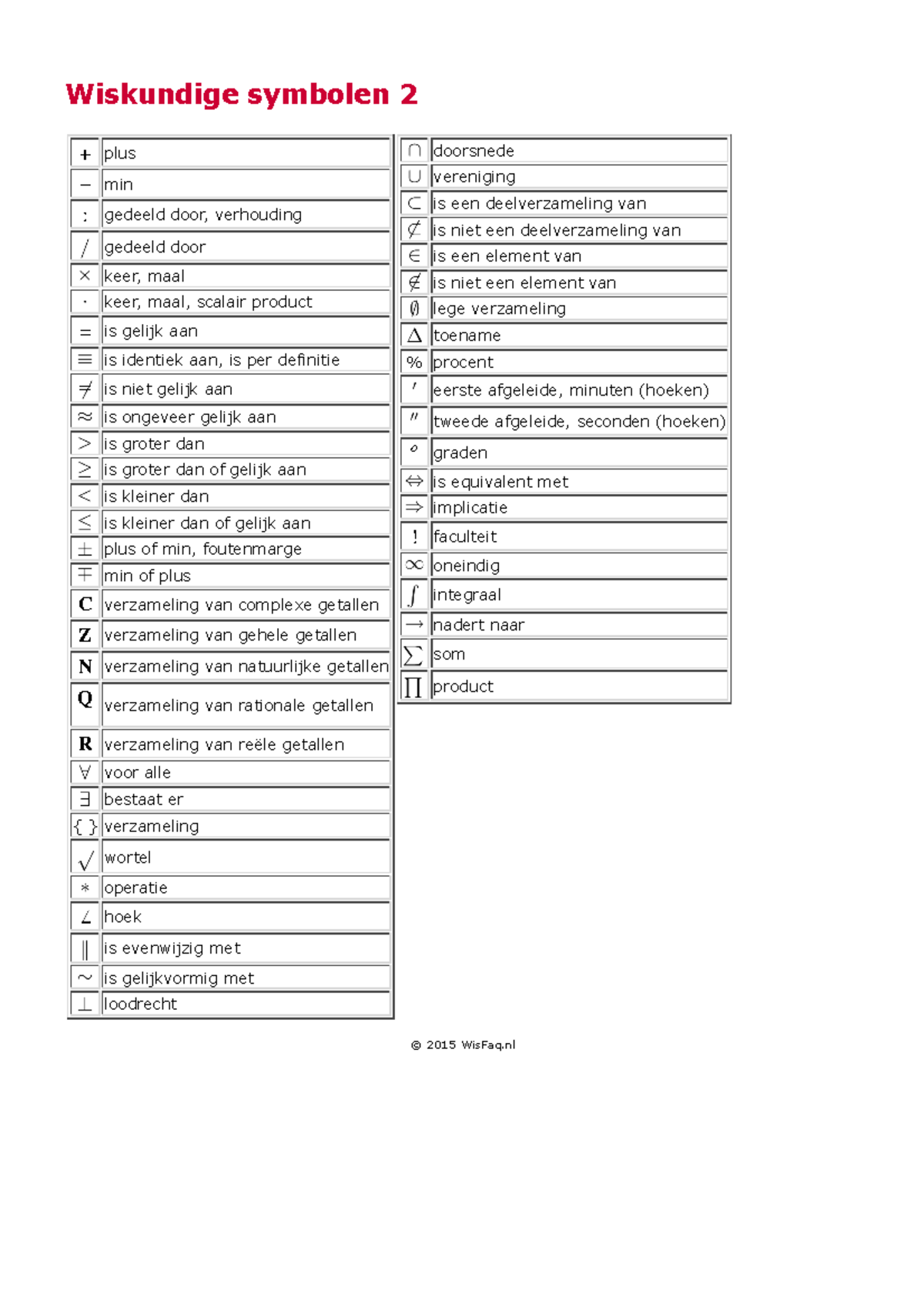 WISK1001 - Wiskundige Symbolen en Hun Betekenis uitgelegd - Studeersnel