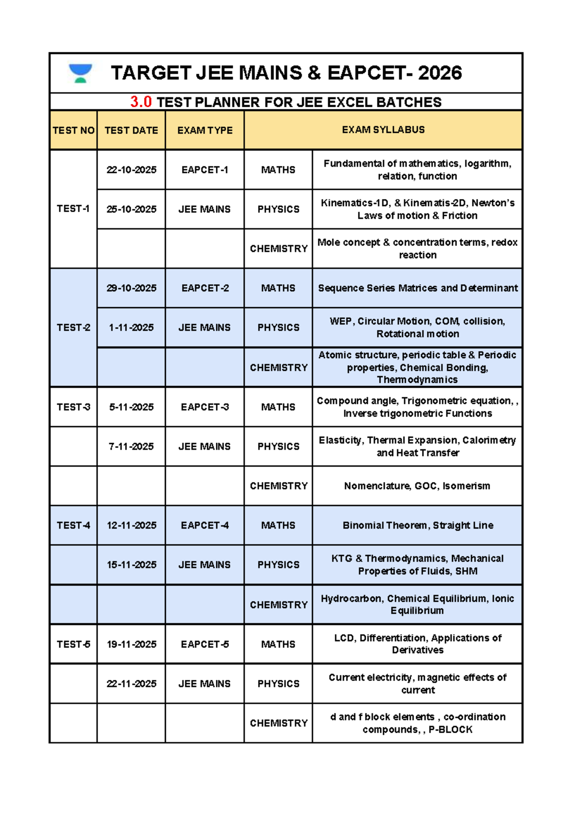 JEE MAINS 2026 Revision Planner 3.0: Test Schedule & Syllabus - Studocu