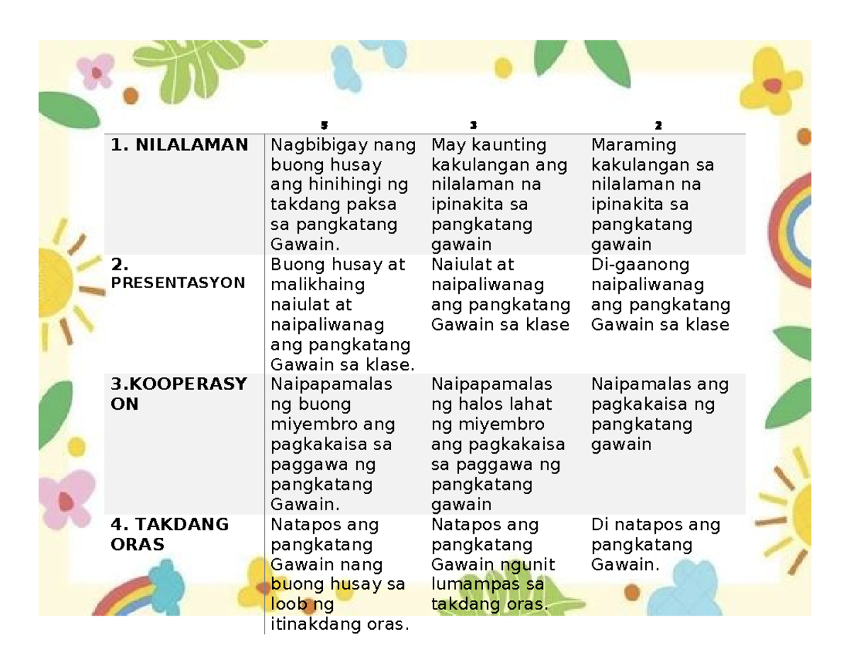 Holistic Rubric for Group Activity Evaluation - Studocu