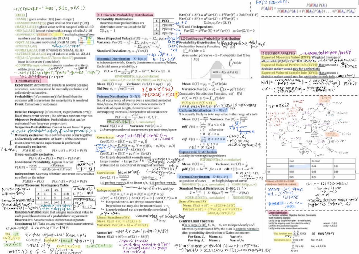 Bayes Theorem & Probability Distributions Cheat Sheet (DAO 231125) - Studocu