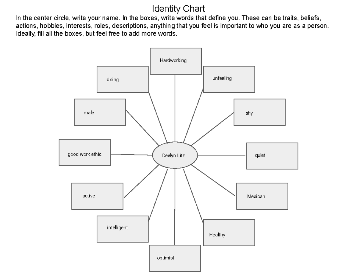 Kami Export - Devlyn Litz - Identity Chart Template - Biol 227 ...