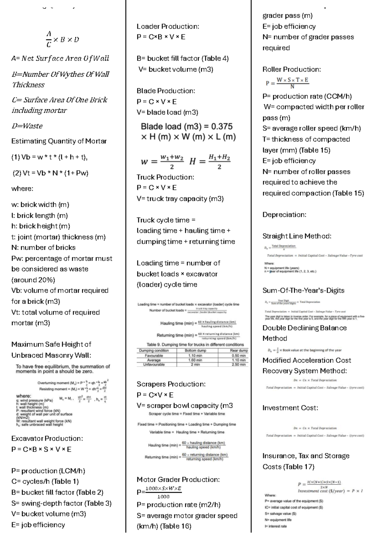 Estimating Brick Quantity & Mortar Needs: Cheat Sheet - FDASC - Studocu