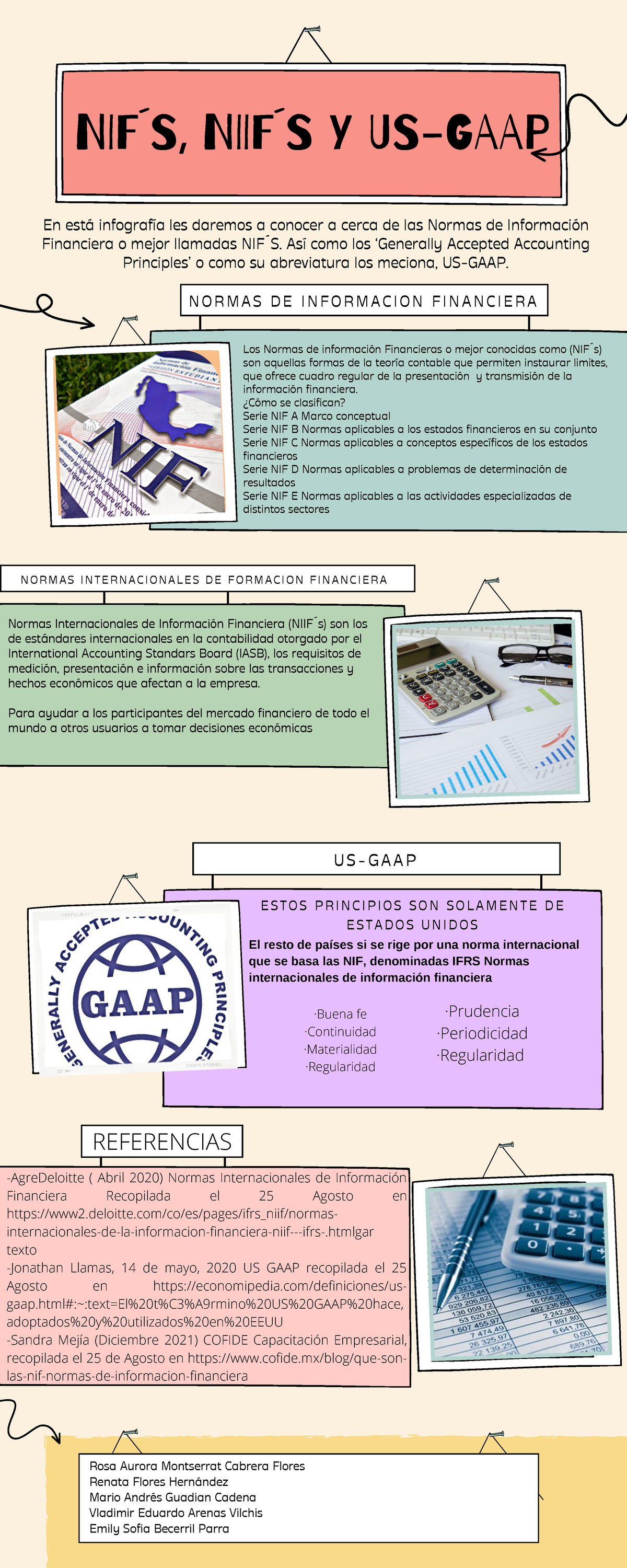 Infografía sobre NIF ́s y US-GAAP: Normas Financieras Comparativas - Studocu