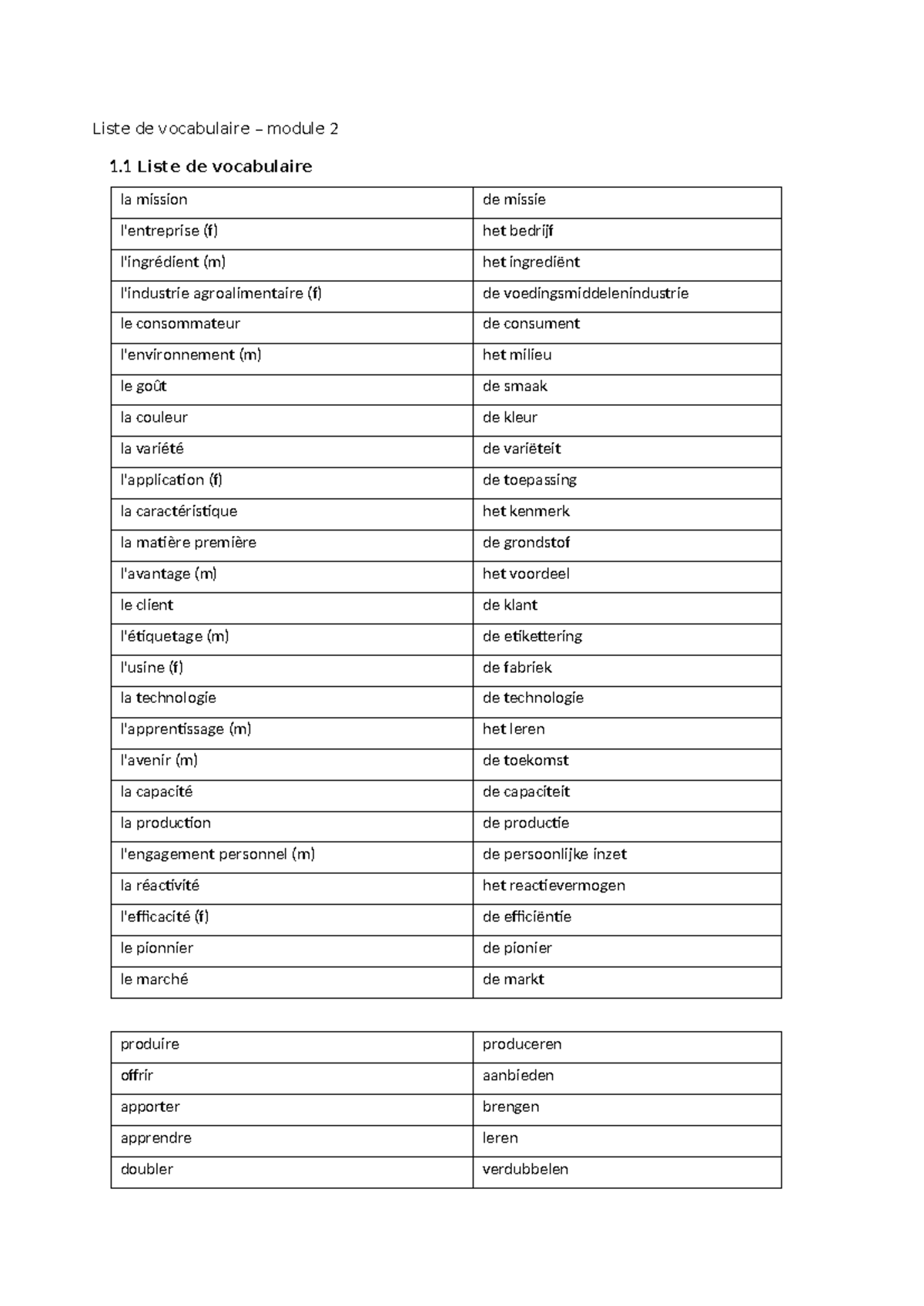 Liste de vocabulaire – Module 2 : Termes clés en entreprise et ...