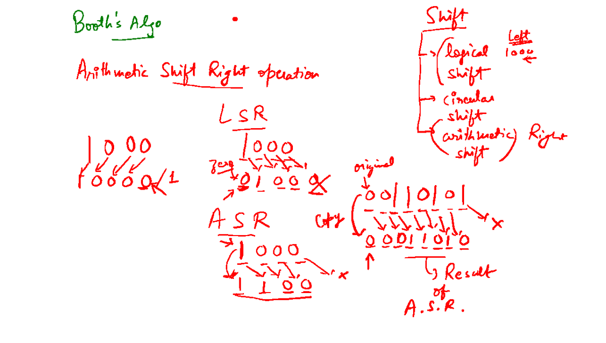 Booth's Multiplication Algorithm - ASR & Binary Operations (CS101 ...