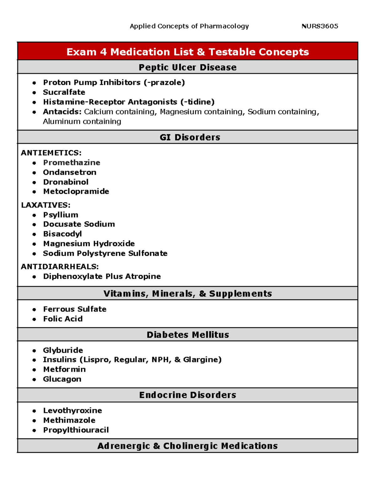 NURS3605 Final Exam 4 Medication List & Key Concepts Summary - Studocu