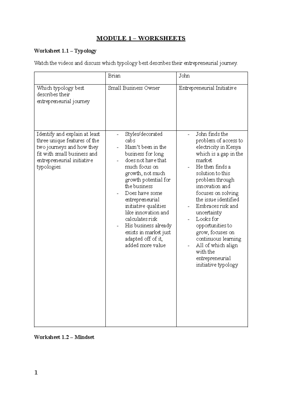 Module 1 - Worksheets: Entrepreneurial Mindset Analysis - Studocu