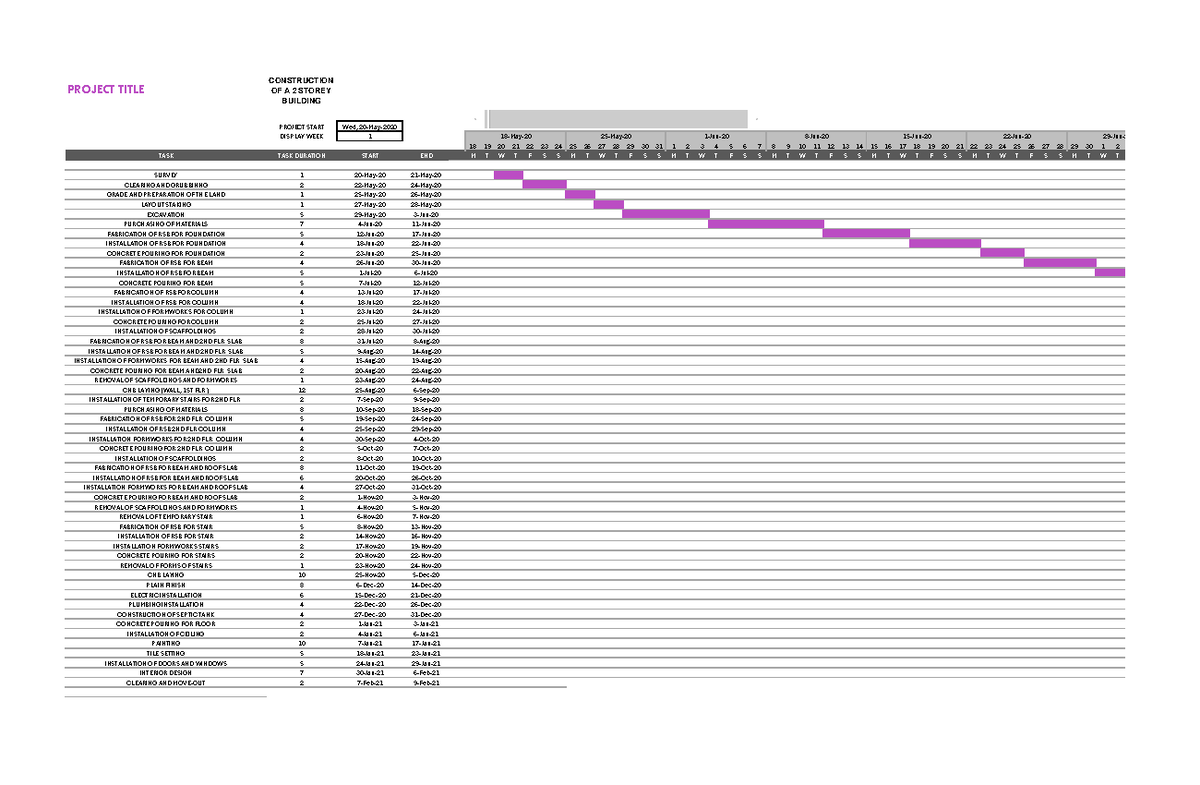 Construction Gantt Chart for 2-Storey Building Project - Studocu