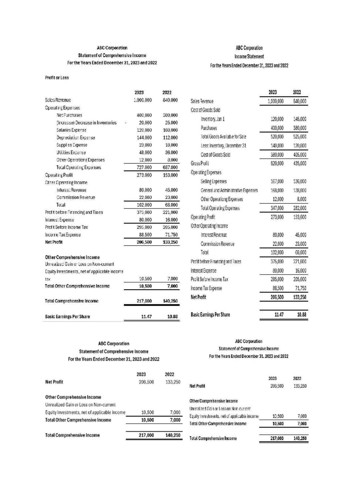 ABC Corporation Comprehensive Income Statement Analysis (CFAS) - Studocu