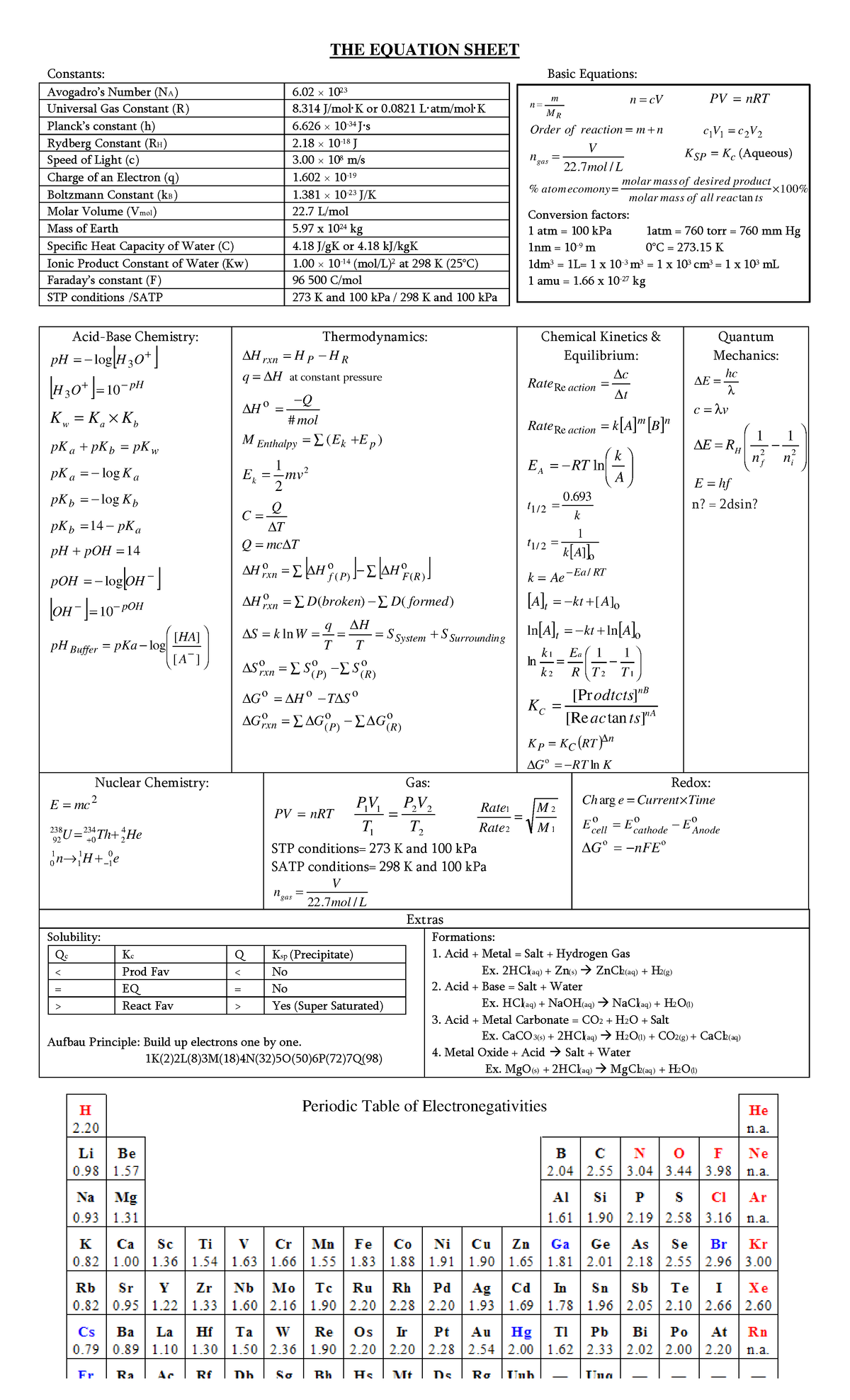 Chemistry Equation Sheet: Constants and Key Formulas (BIO) - Studocu