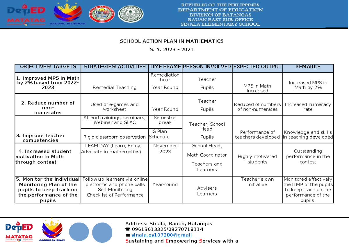 Math Action Plan SY 2023-2024: Strategies for Improved Student ...