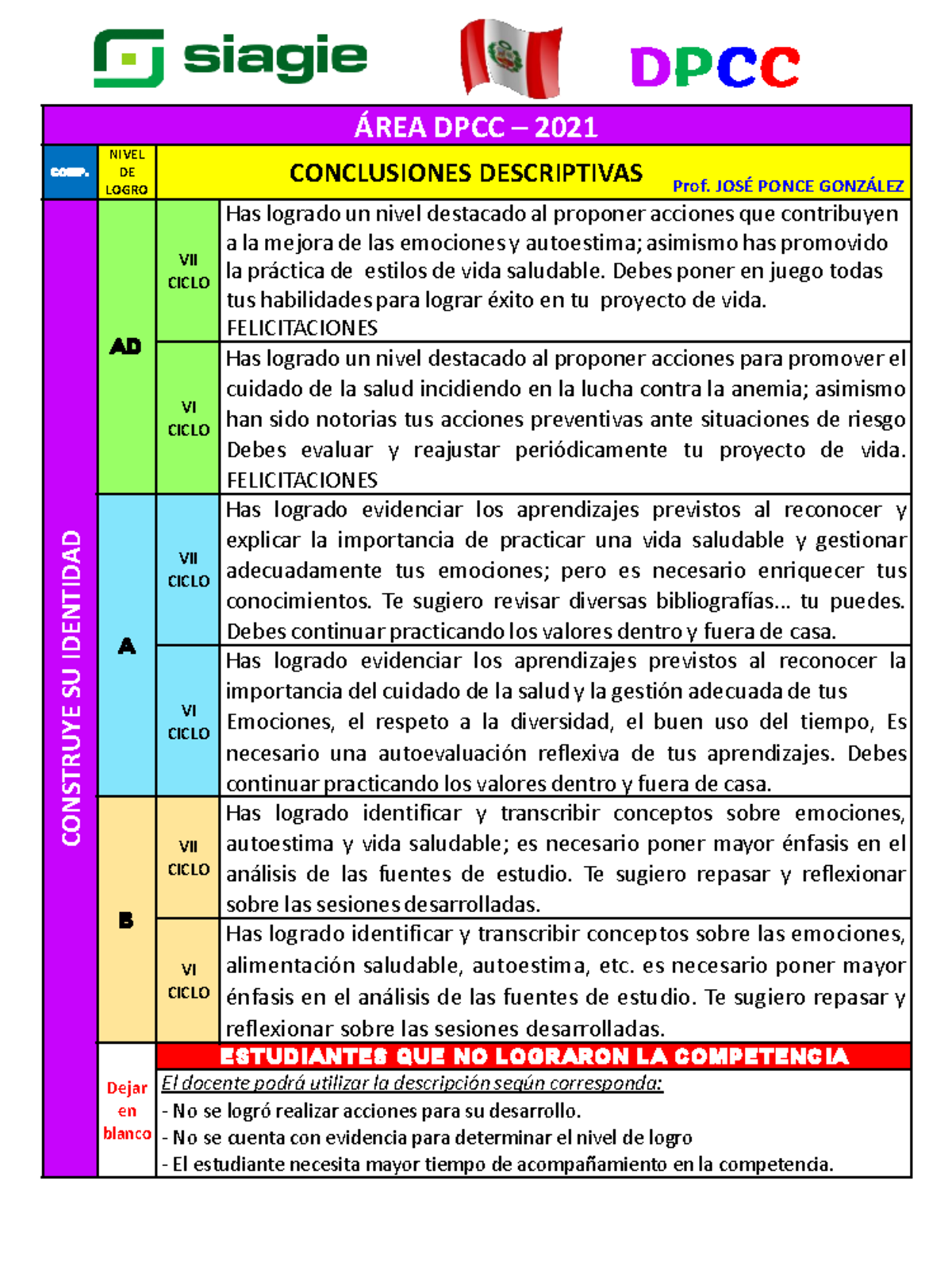 Conclusiones Descriptivas de Logro en DPCC - Prof. José Ponce - Studocu