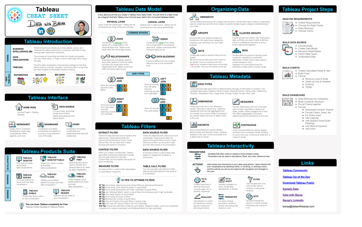 Tableau Concepts Cheat Sheet: Data Models, Filters, and Visualizations - Studocu