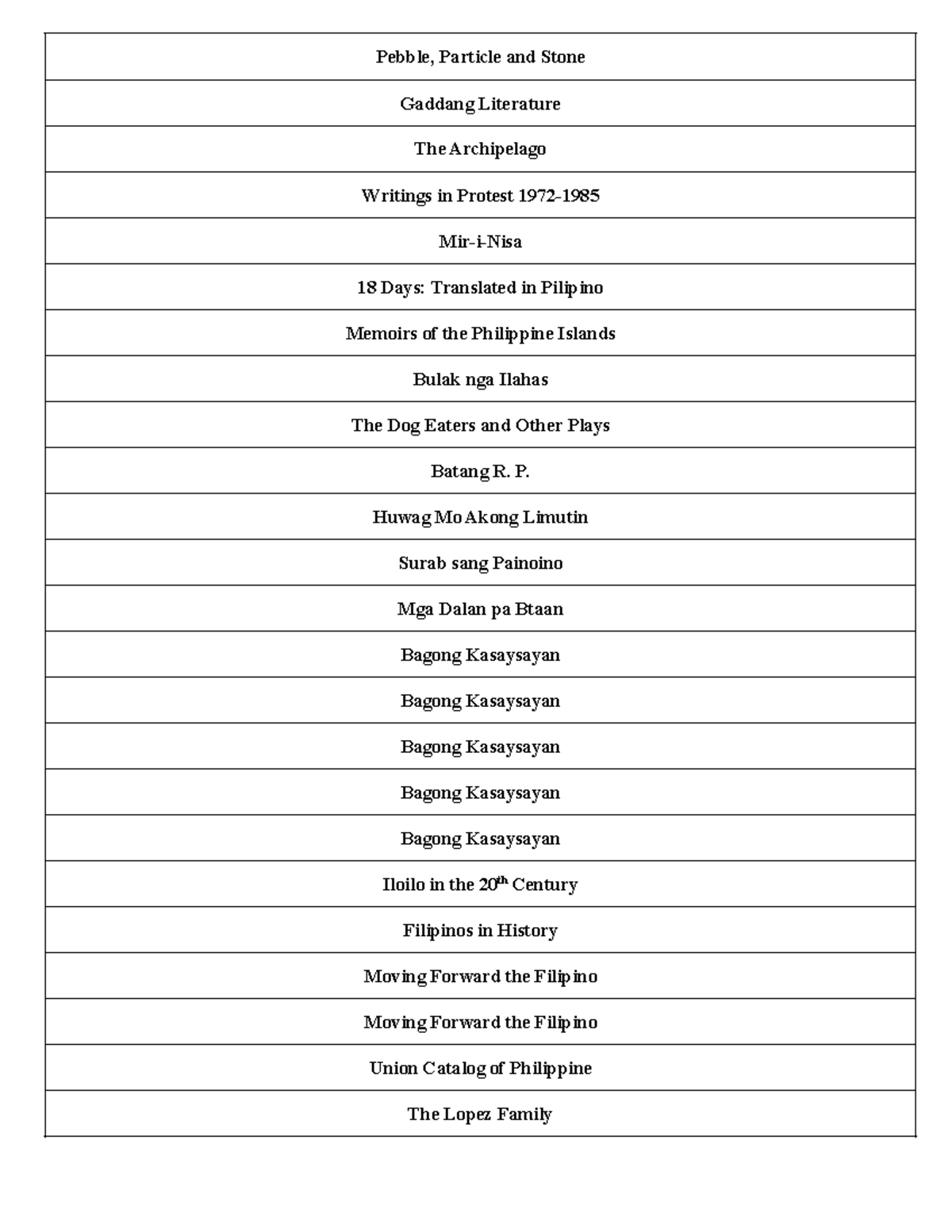 Book Title Format Reference: Gaddang Literature and Philippine Writings ...