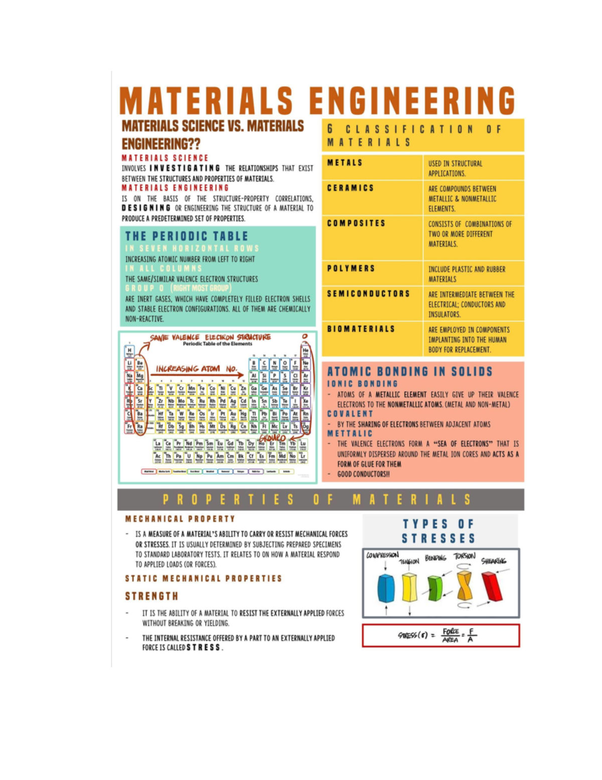 MAT-ENG- Reviewer - none - MATERIALS ENGINEERING MATERIALS SCIENCE VS ...